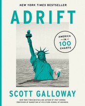 Adrift - Audiobook Summary